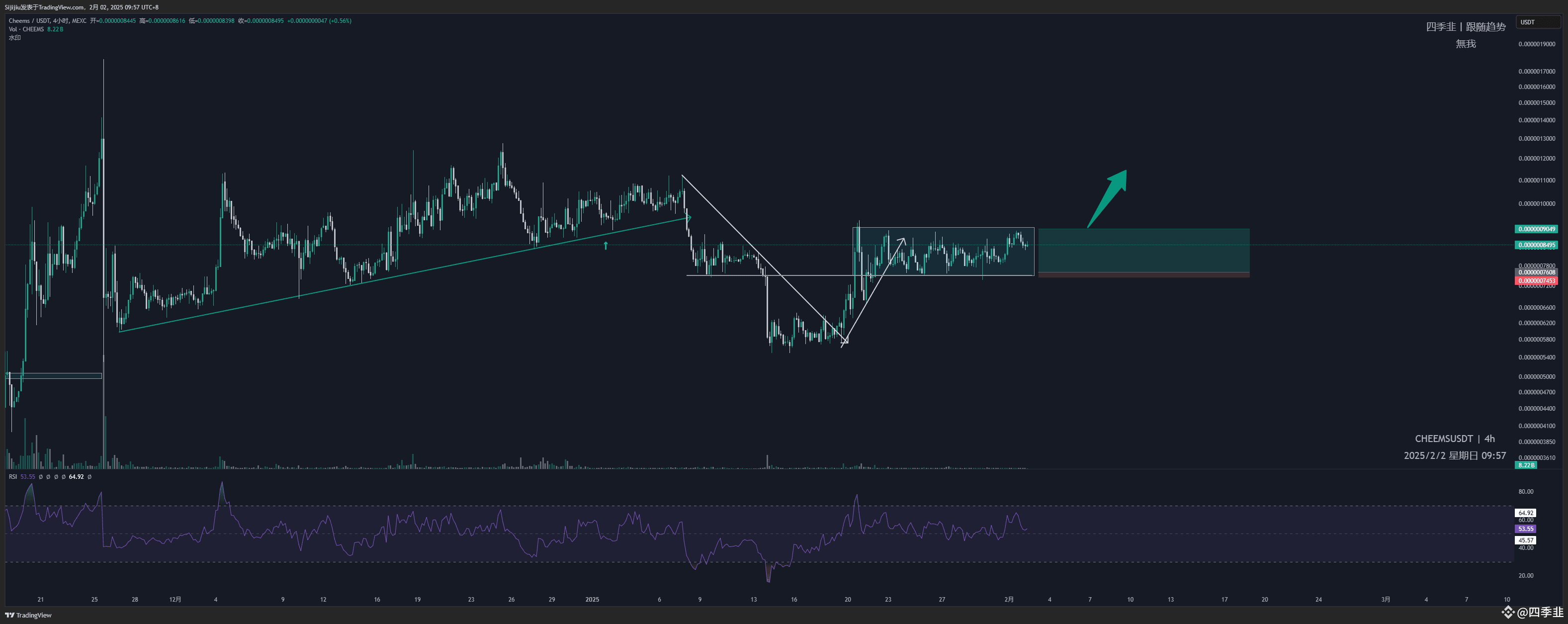 $CHEEMS This strong coin hasn't really dropped Going its own | 四季韭 on ...