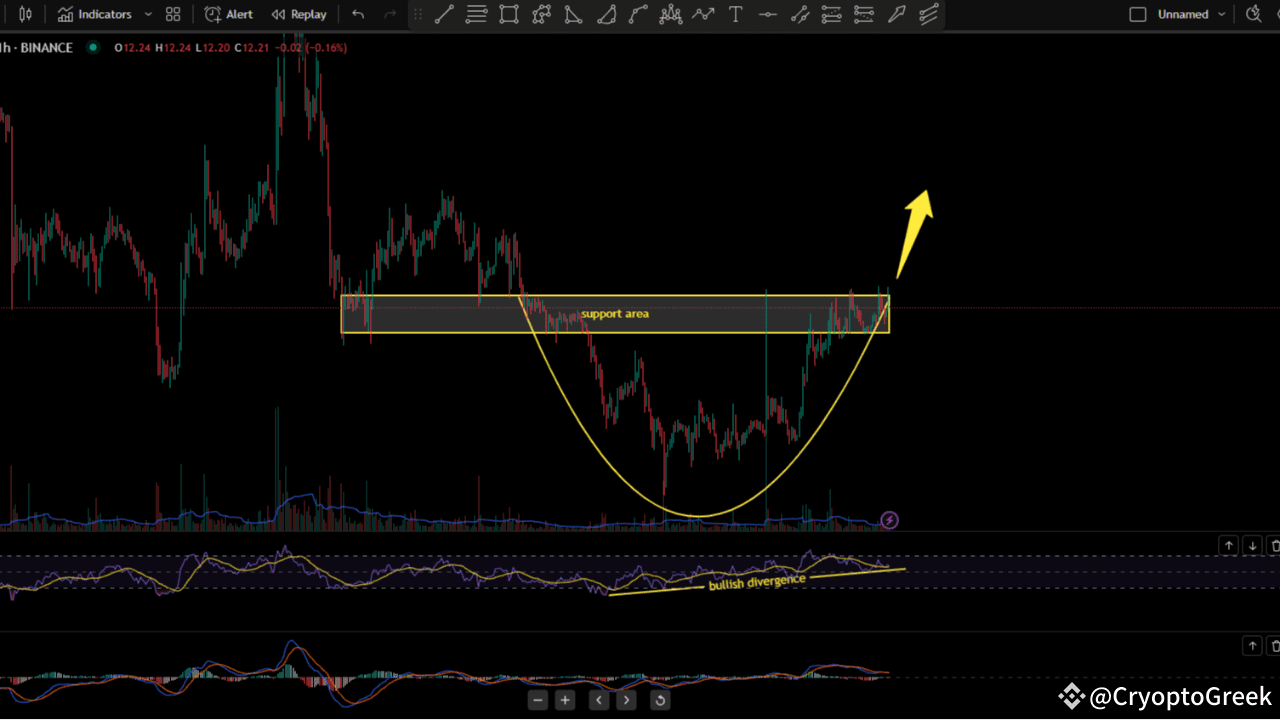 Bullish Cup Formation & Breakout Potential | SniperKawnai on Binance Square