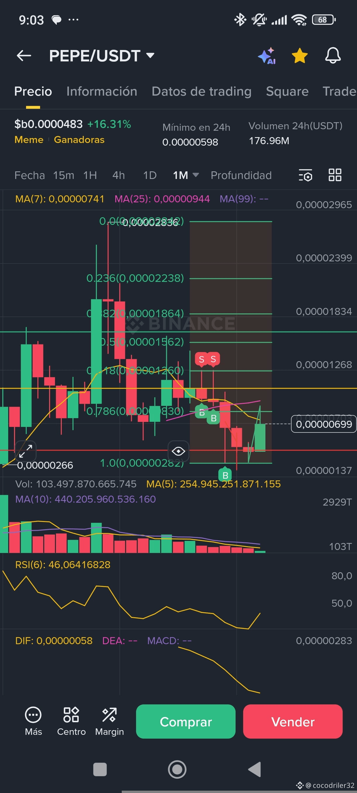 look at the monthly graph of $PEPE we are not even a quarter ...