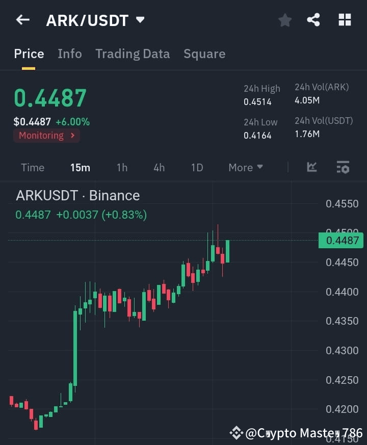 $ARK /USDT – Tight Bullish Climb Toward Breakout Zone! 🚀 $ | Crypto Master 786 on Binance Square