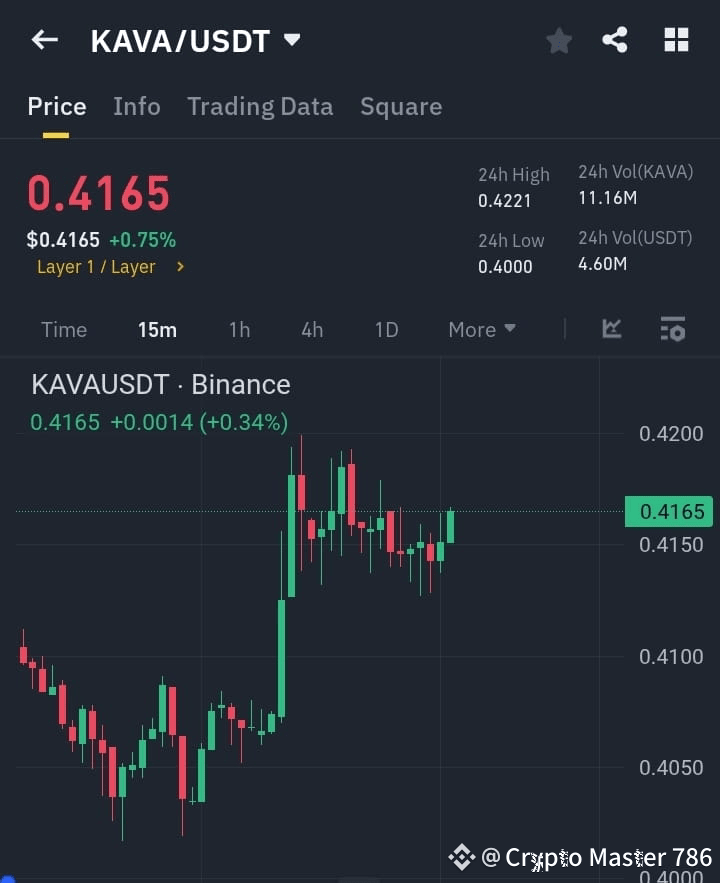 $KAVA /USDT – Bullish Energy Brewing! ⚡️📈 Current Price: $ | Crypto Master 786 on Binance Square