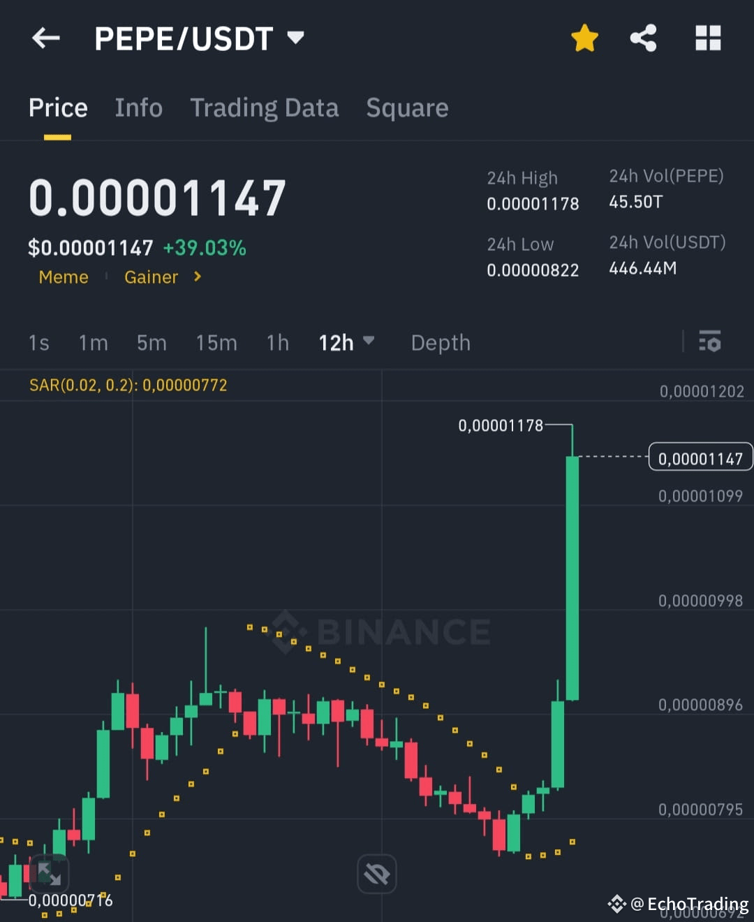 $PEPE is on fire🚀🚀 Don't miss the trade 👉 $PEPE . Follow | EchoTrading ...