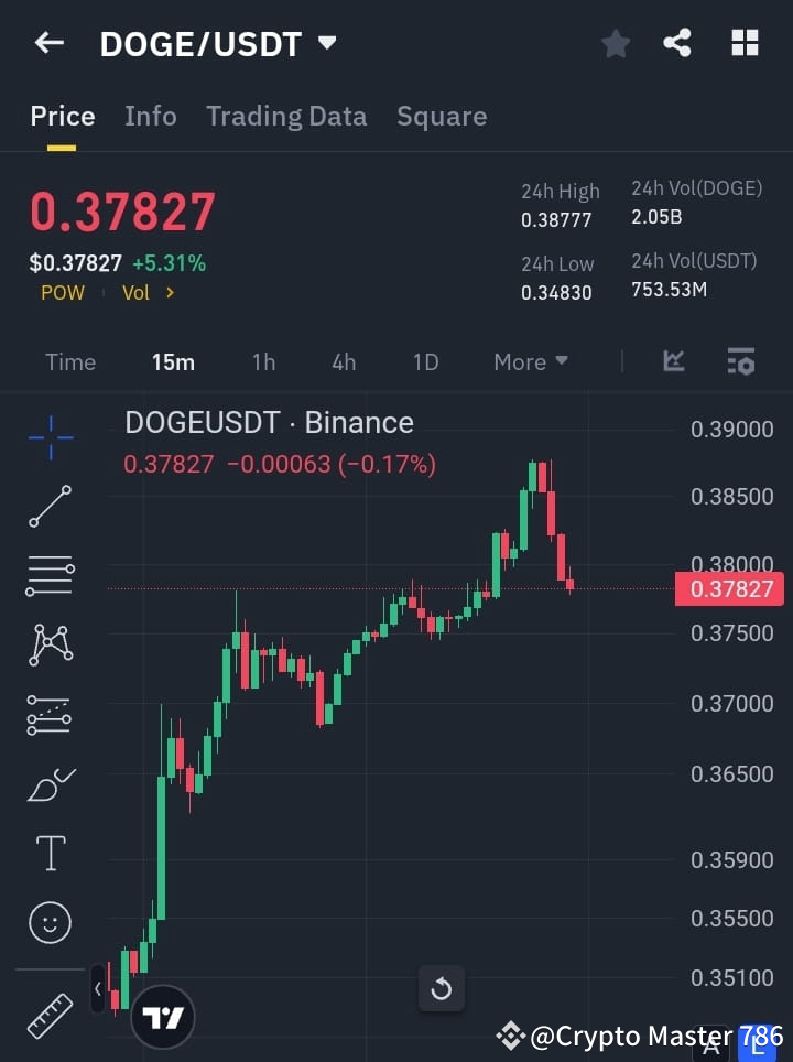 $DOGE /USDT Short Trade Signal!🔥💯 Current Price: $0.37827 | Crypto Master 786 on Binance Square