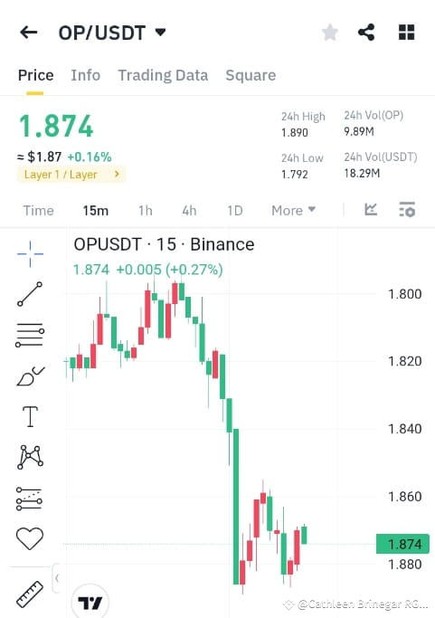 Here's an example of a technical analysis post for the OP/US | Cathleen Brinegar RGnC on Binance ...