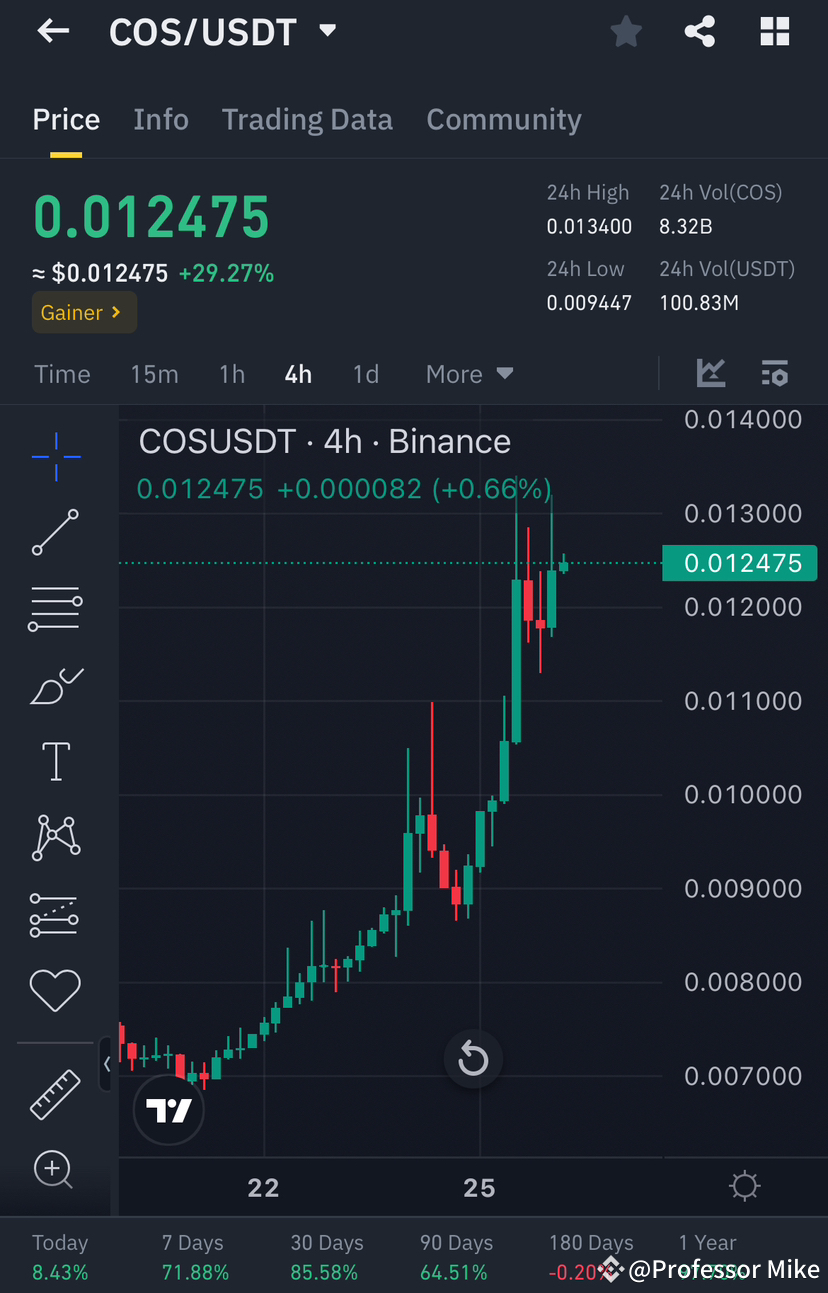$COS /USDT ALERT: Explosive Move Ahead – Act Fast! 🚨 $COS i | Professor Mike on Binance Square