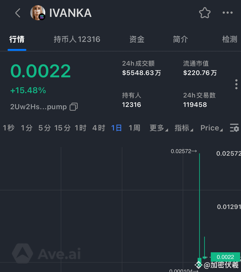 $TRUMP The Trump family is all issuing coins. Remember, reg | 加密伏羲 on ...