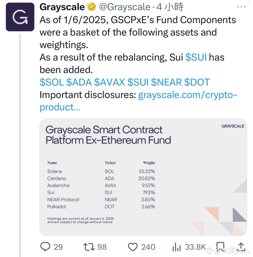 Gray scale addition $SUI , as part of the weight of the subs | 水狗大人 on ...