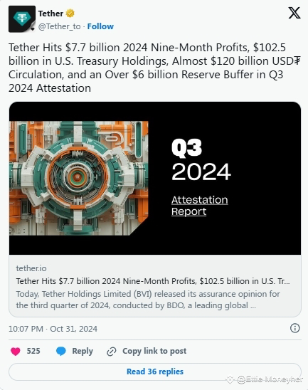 📈 Tether's net profit reached $7.7 billion since the | Ettie Moneyher ...