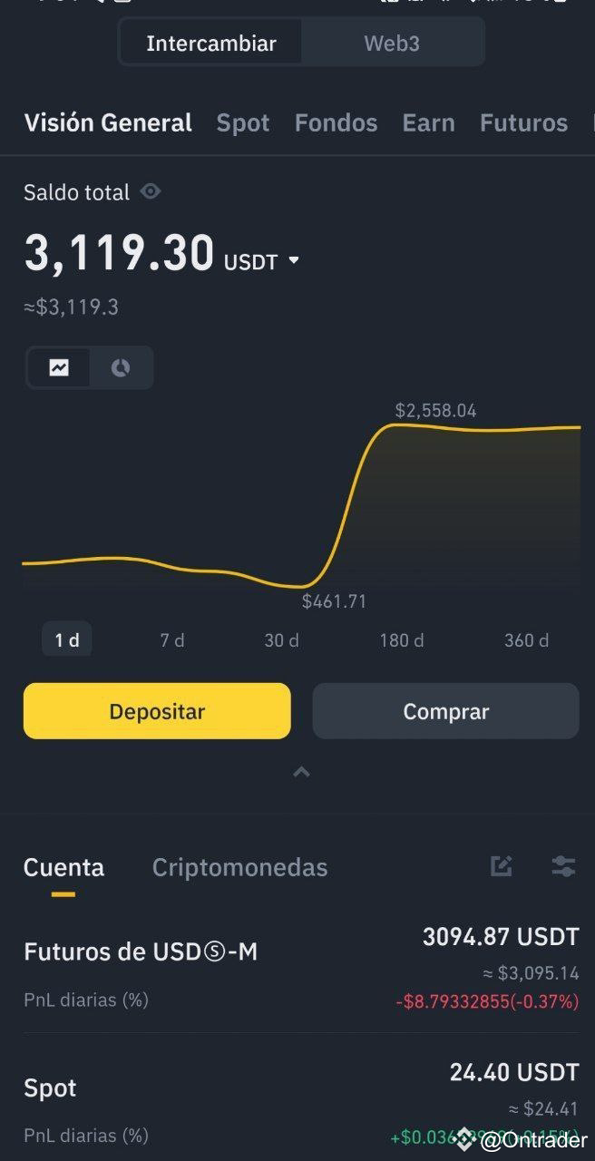 Report of the challenge from 100 USDT to 1000 USDT 🚀 Every | Ontrader ...