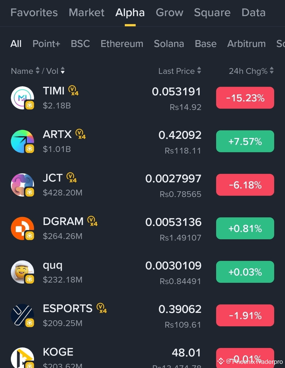 ALPHA ALERT: THE NEXT MOVE IS HERE. 市场剧烈波动。弱势资金在一些山寨币上撤退。但聪 ...