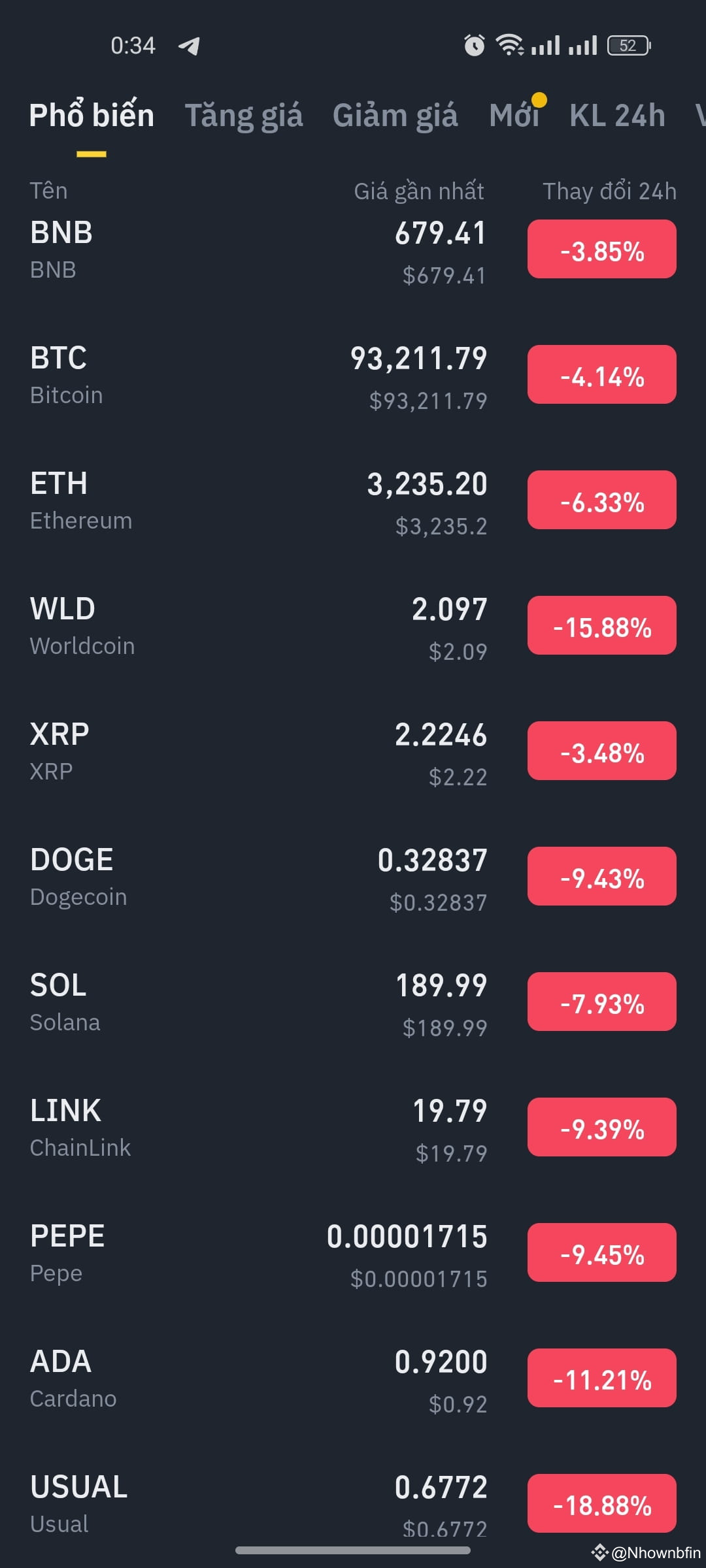 #BTC #ETH #sol I’m going to sleep now, hoping that when I w | Nhownbfin on Binance Square