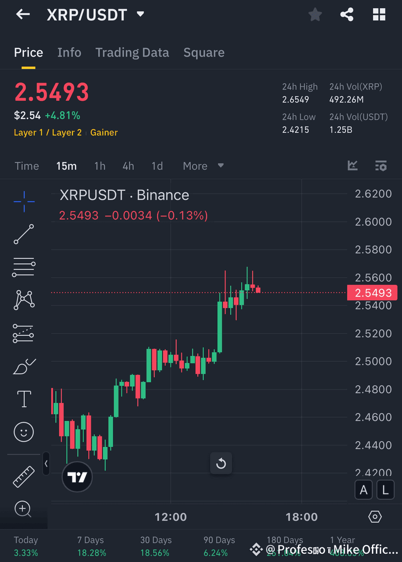 $XRP /USDT SHORT TRADE OPPORTUNITY — BE READY TO RIDE THE DR | Professor Mike Official on ...