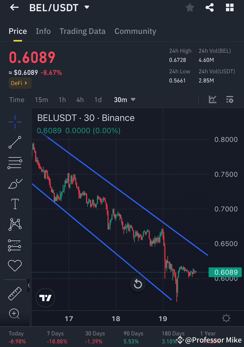 Trading Signal for $BEL /USDT!(For Spot only and only from l | Professor Mike on Binance Square