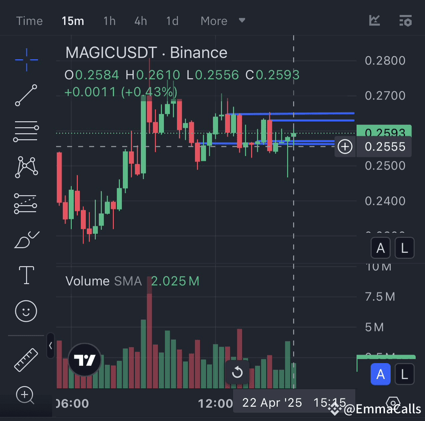$MAGIC Holding Steady – Tight Range Before the Next Big Move ...