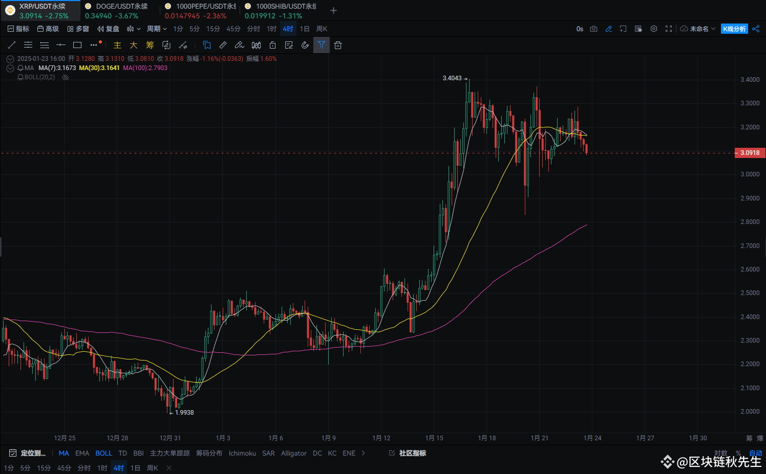 Bubble or trend? The proliferation of meme coins is shaking | 张先生说趋势 on ...