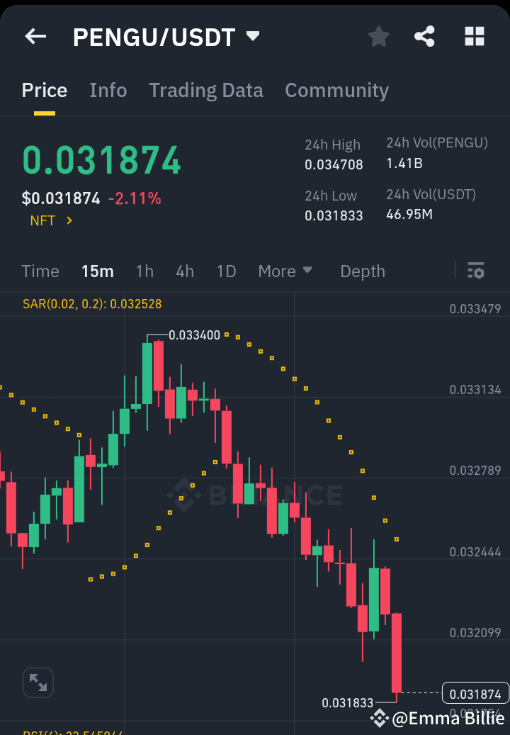 PENGU/USDT: Possible Pullback or Bounce | 3 Target Levels + | Emma Billie on Binance Square