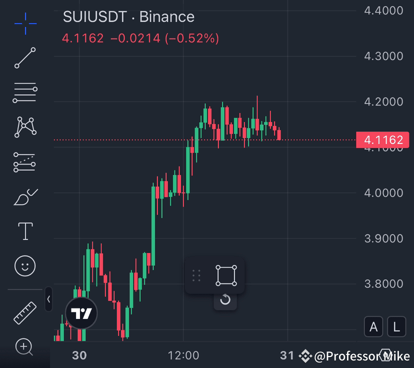 $SUI /USDT Short Trade Alert – Bearish Reversal Incoming? 🔥 | Professor Mike on Binance Square