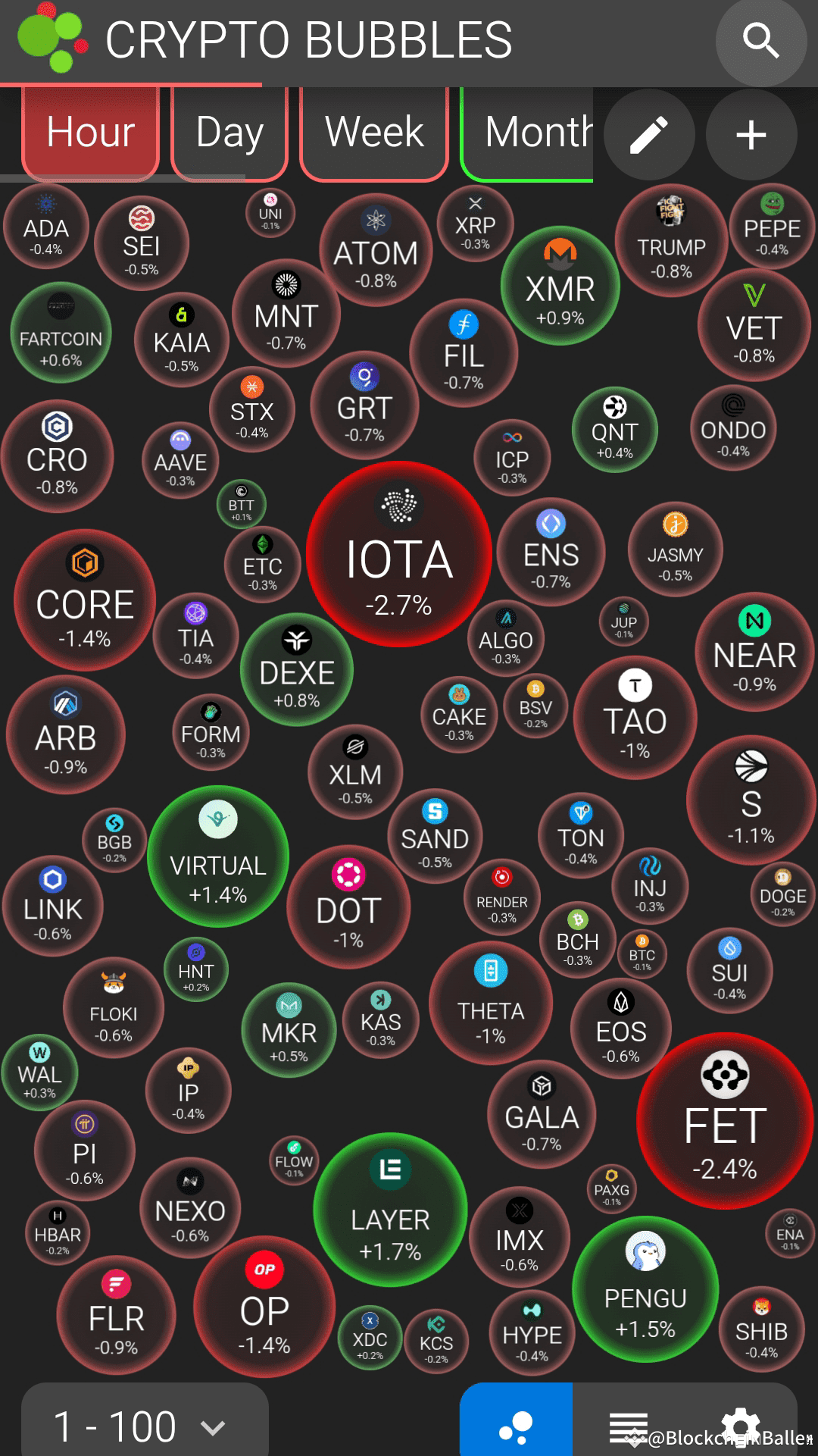 SHOCKING SURVIVORS IN A RED MARKET While the crypto sea t | BlockchainBaller on Binance Square