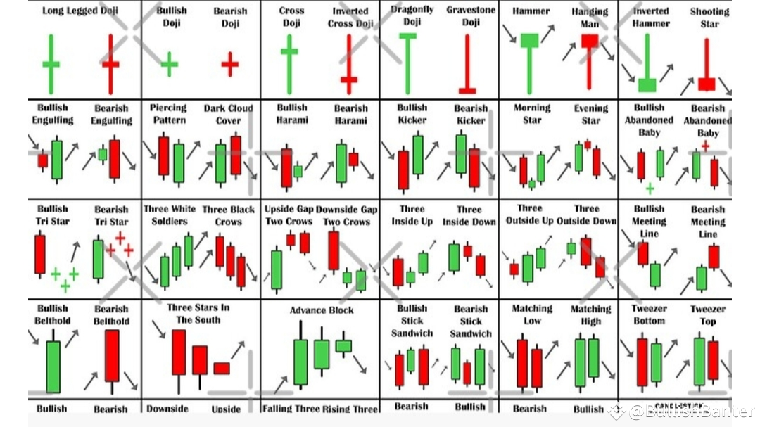 Unlocking Daily Gains with 5-Minute Candlestick Patterns: Your Step-by ...