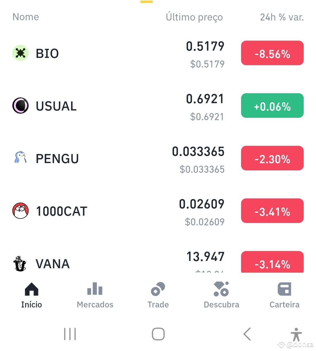 $USUAL finally winning | donsa on Binance Square