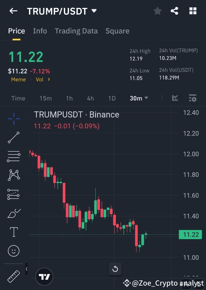 $TRUMP /USDT short trade signal 🛑 🚦 – BEARISH MOMENTUM B | Zoe_Crypto analyst on Binance Square