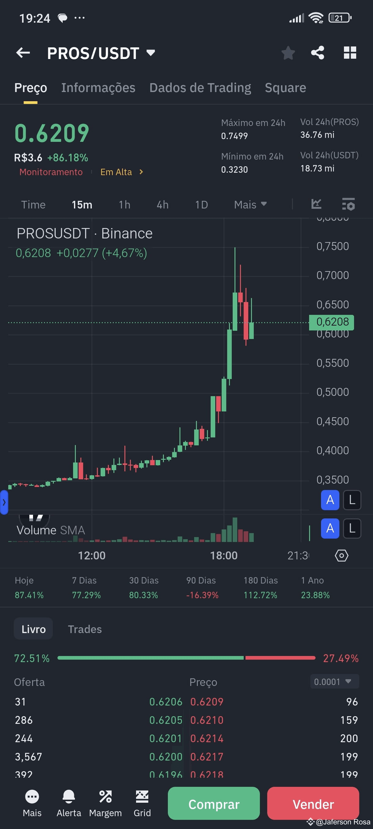 What was that? | Jaferson Rosa on Binance Square