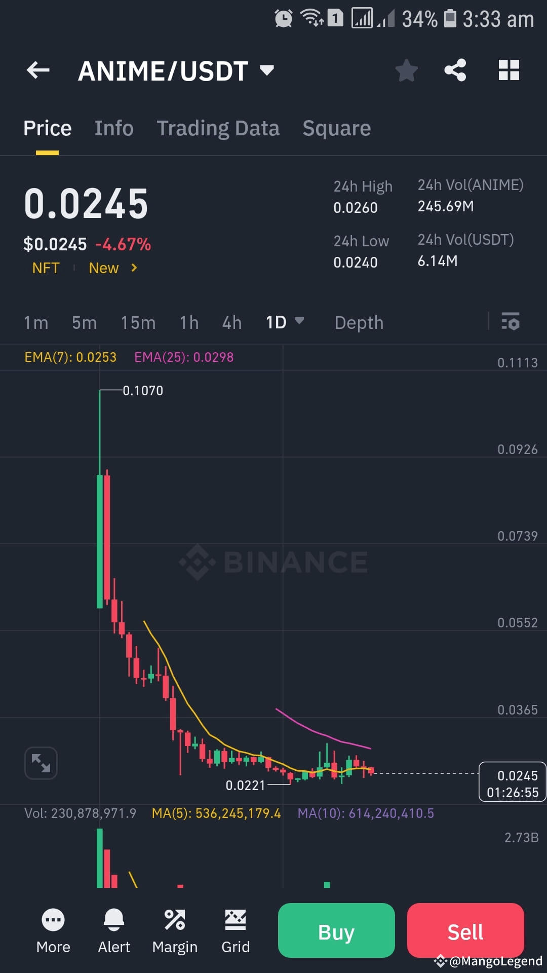 $ANIME Guys this is the daily time frame of $ANIME coin as y ...