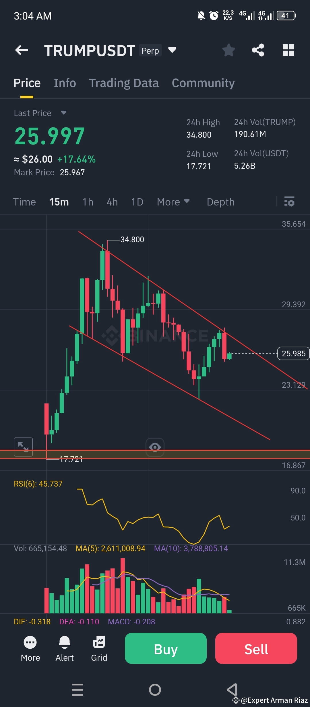 Trump Coin soon 100$ Price 🔥 Bullish Flag ♨️🔥$BTC | Fct Trading on Binance Square