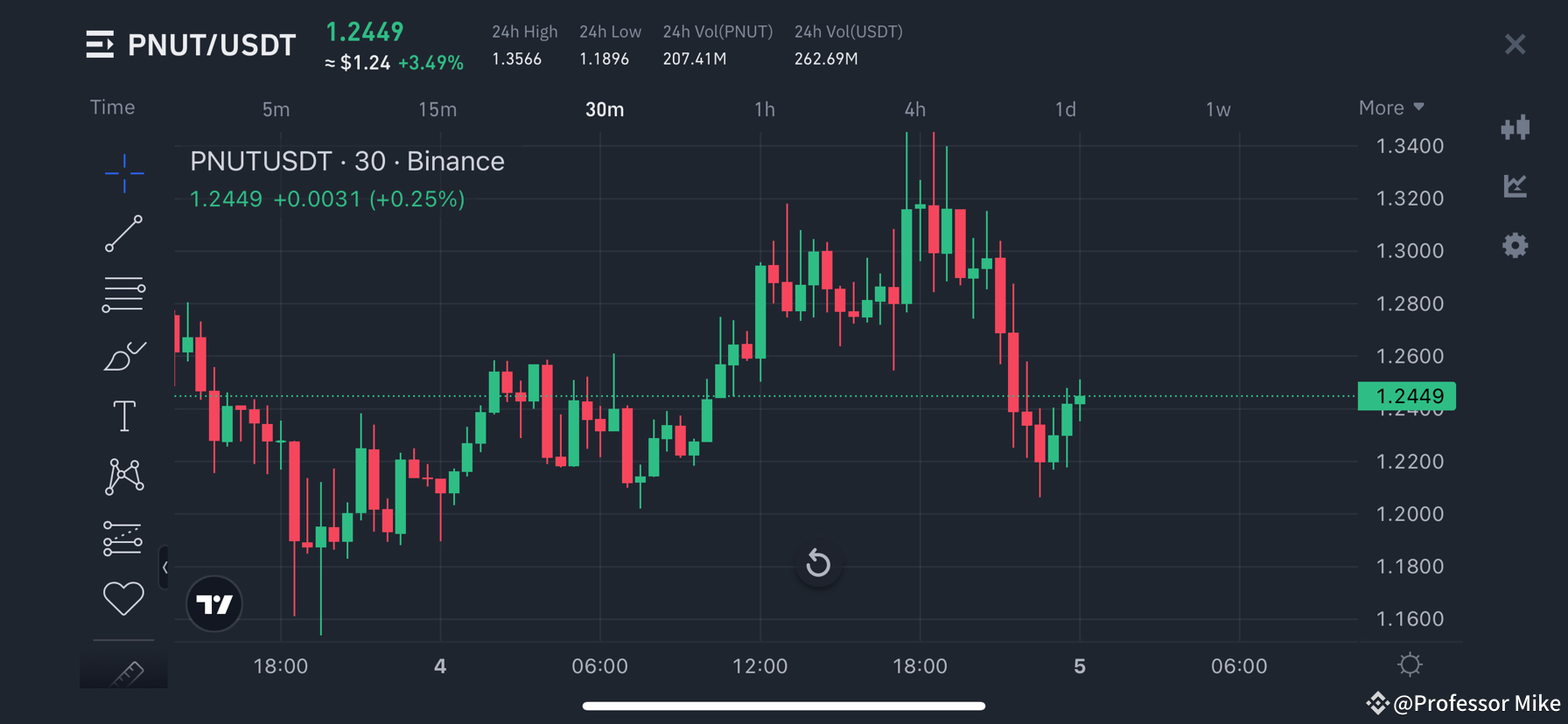 $PNUT /USDT ALERT: Potential Breakout or Breakdown Incoming! | Professor Mike on Binance Square