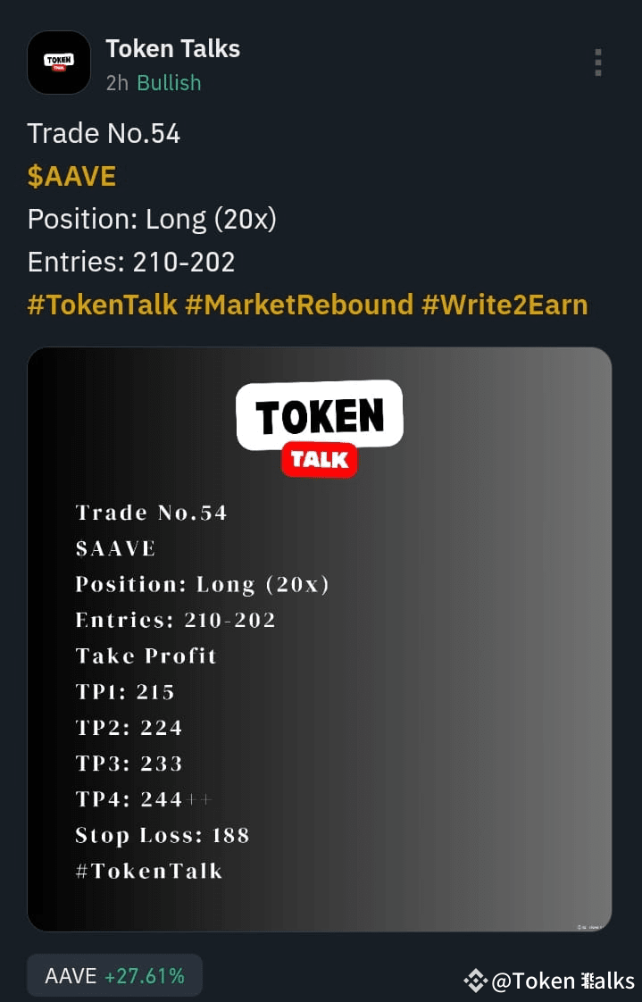 I shared this trade of $AAVE few hours ago, and in no time t | Token Talks on Binance Square