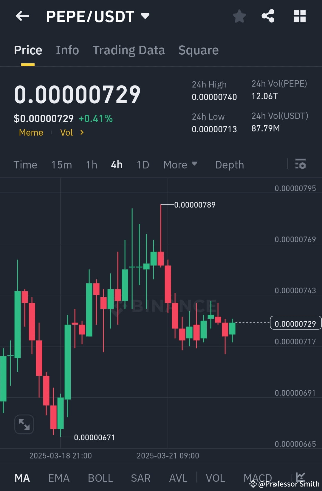 $PEPE /USDT – BULLISH SETUP LOADING 🚀 $PEPE is currently | Professor Smith on Binance Square