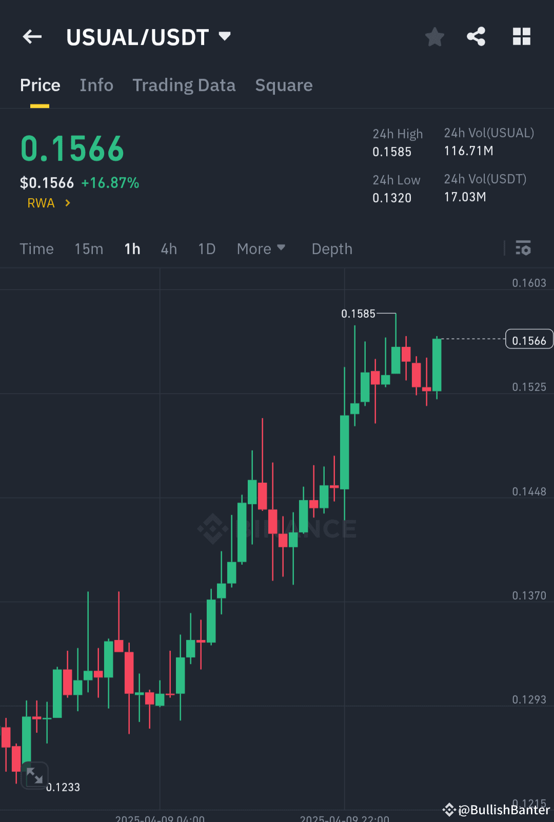 $USUAL /USDT Smashes All Targets — Another Clean Win .. Sti | BullishBanter on Binance Square
