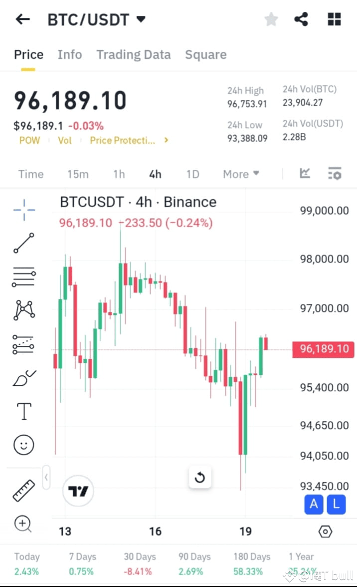 $BTC /USDT – BEARISH REVERSAL LOOMING? 🚨 Current Price: $9 | ICT bull on Binance Square