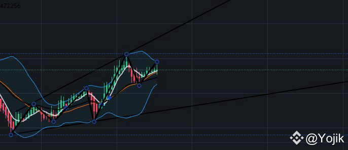 so what's next, is anyone aware? | Yojik on Binance Square