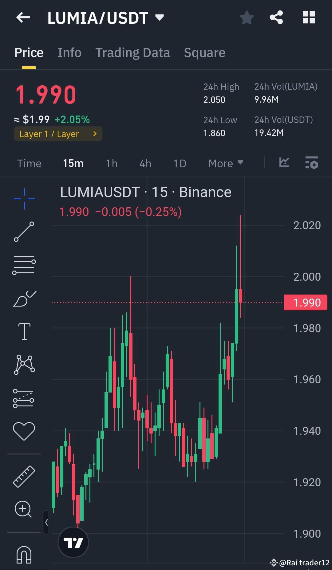 🚀 $LUMIA /USDT - Layer 1 Token on the Rise! 🚀 🌟 Current | Rai trader12 on Binance Square