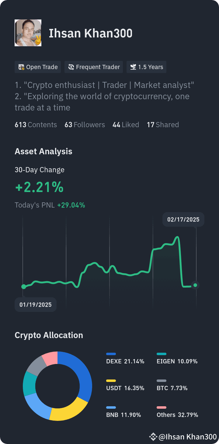 Sharing My Portfolio! Here's a sneak peek at my current hol | Ihsan ...