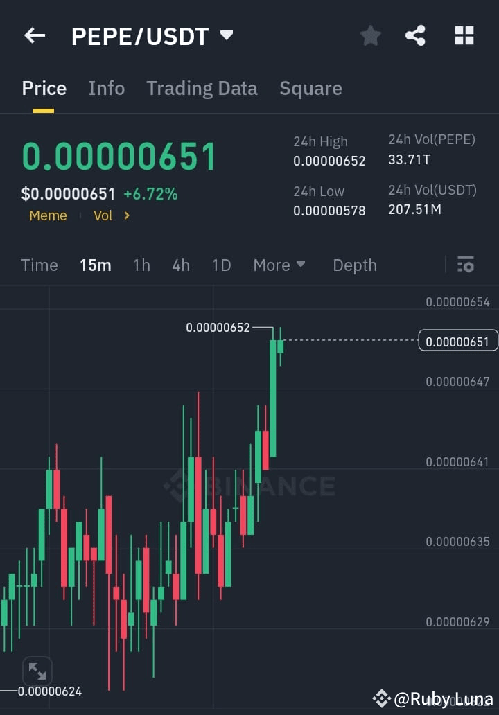a short technical analysis and trade signal for $PEPE /US | Ruby Luna on Binance Square