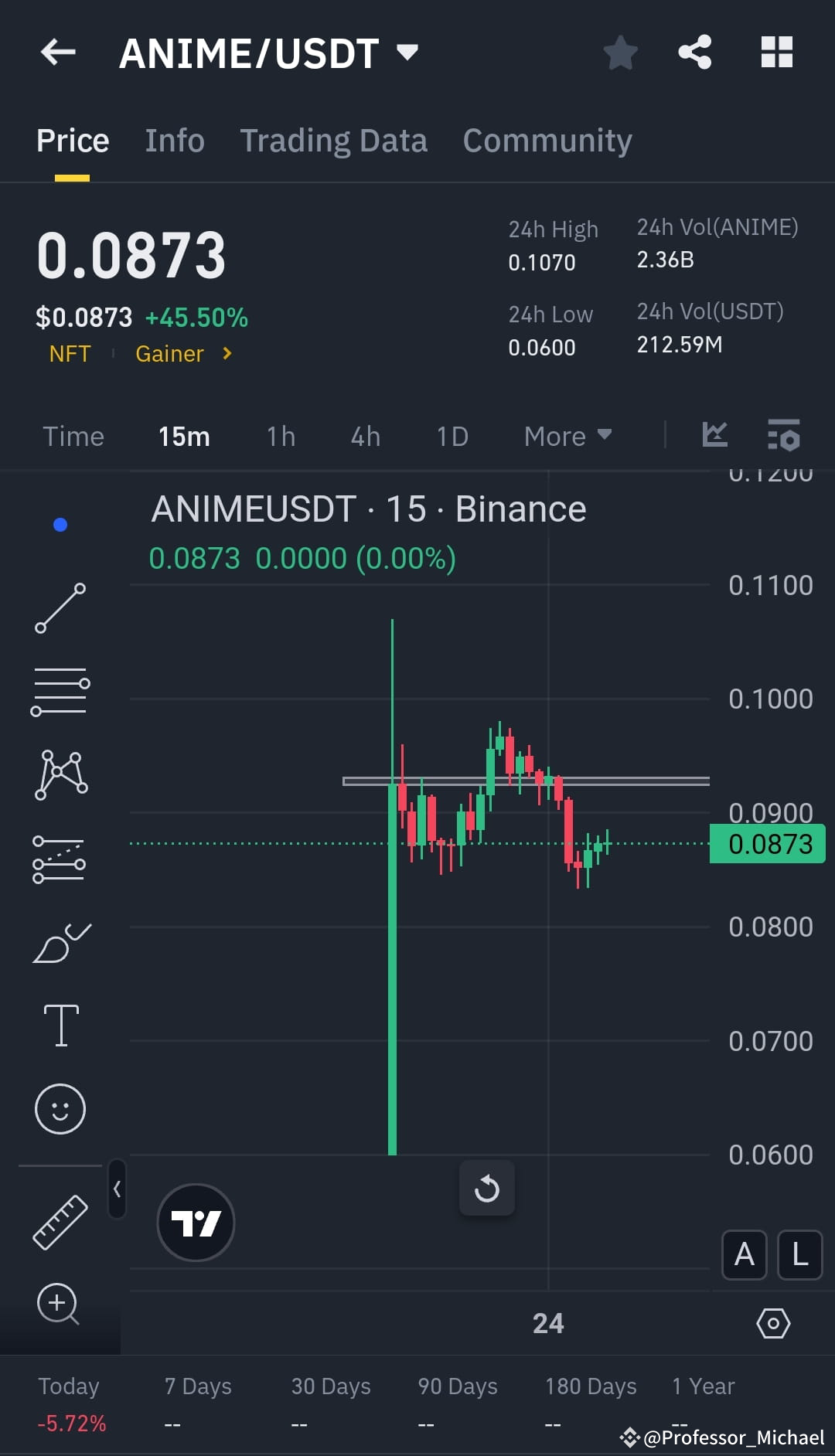🚨 Attention Everyone! Let's Talk About ANIME Coin 🚨 Many | Professor ...
