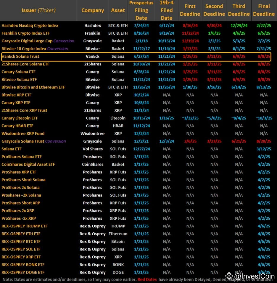 🎙 Senior Bloomberg ETF Analyst Eric Balchunas reminded that ...