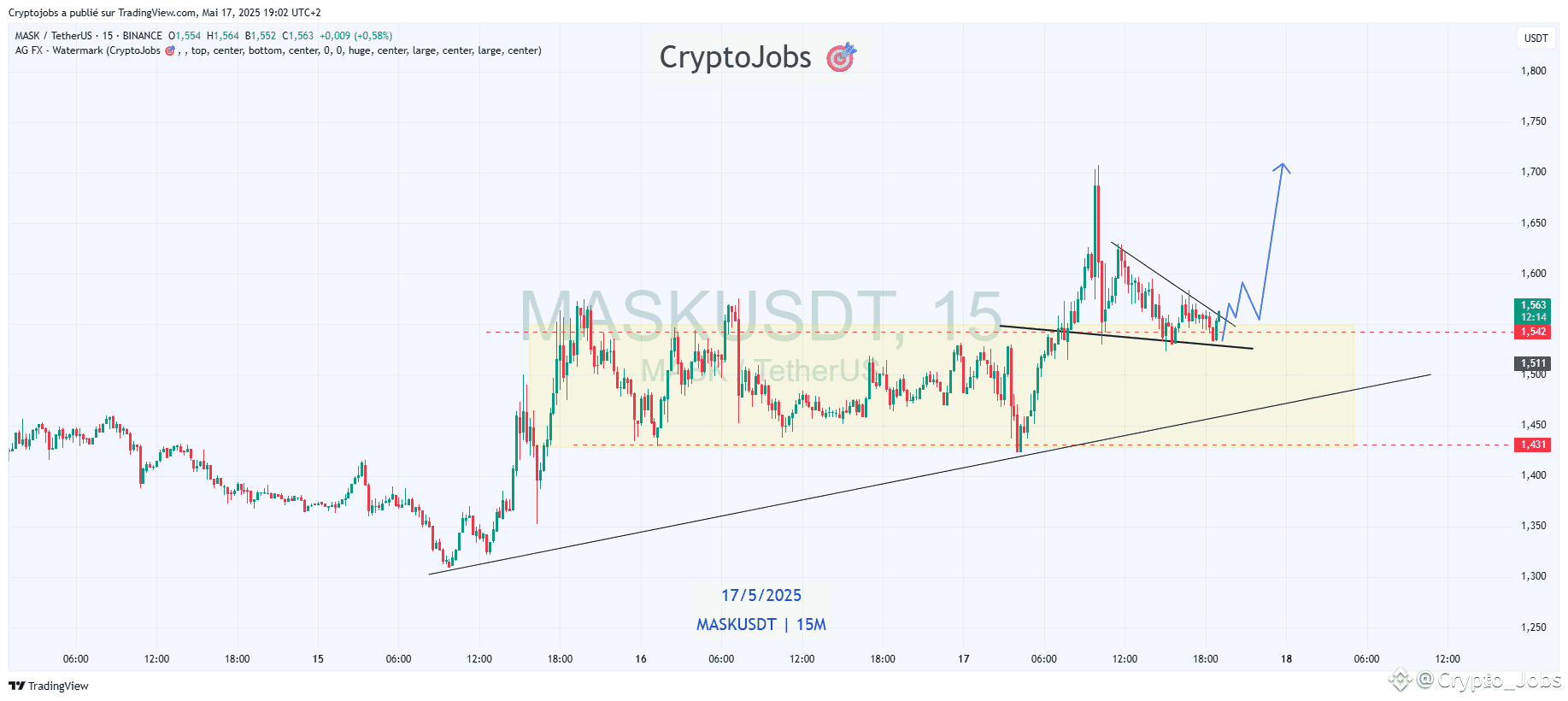 Another nice setup shared with a +10% on $MASK TP4 If | Crypto_Jobs on ...