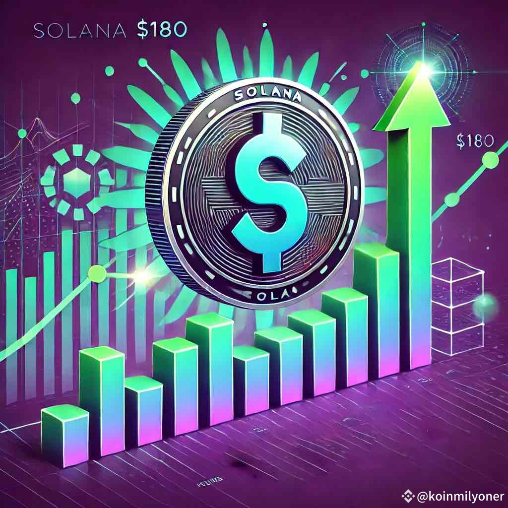 Price forecast: Solana reaches three-month high over $180 fo | koinmilyoner on Binance Square