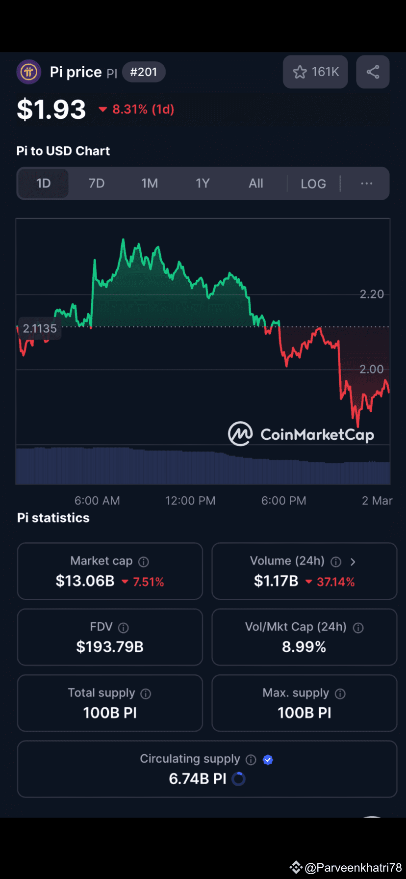 All Eyes On Pi Coin To Create A New Pump Pi Coin Build Stro ...