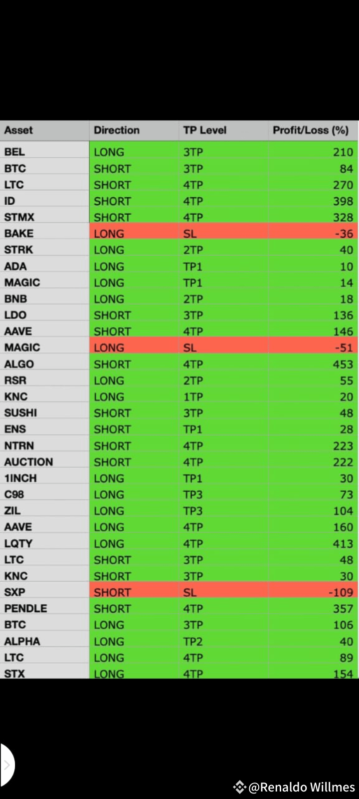 📊My profit future signal perfect trade TP hit profitIf You | Renaldo ...