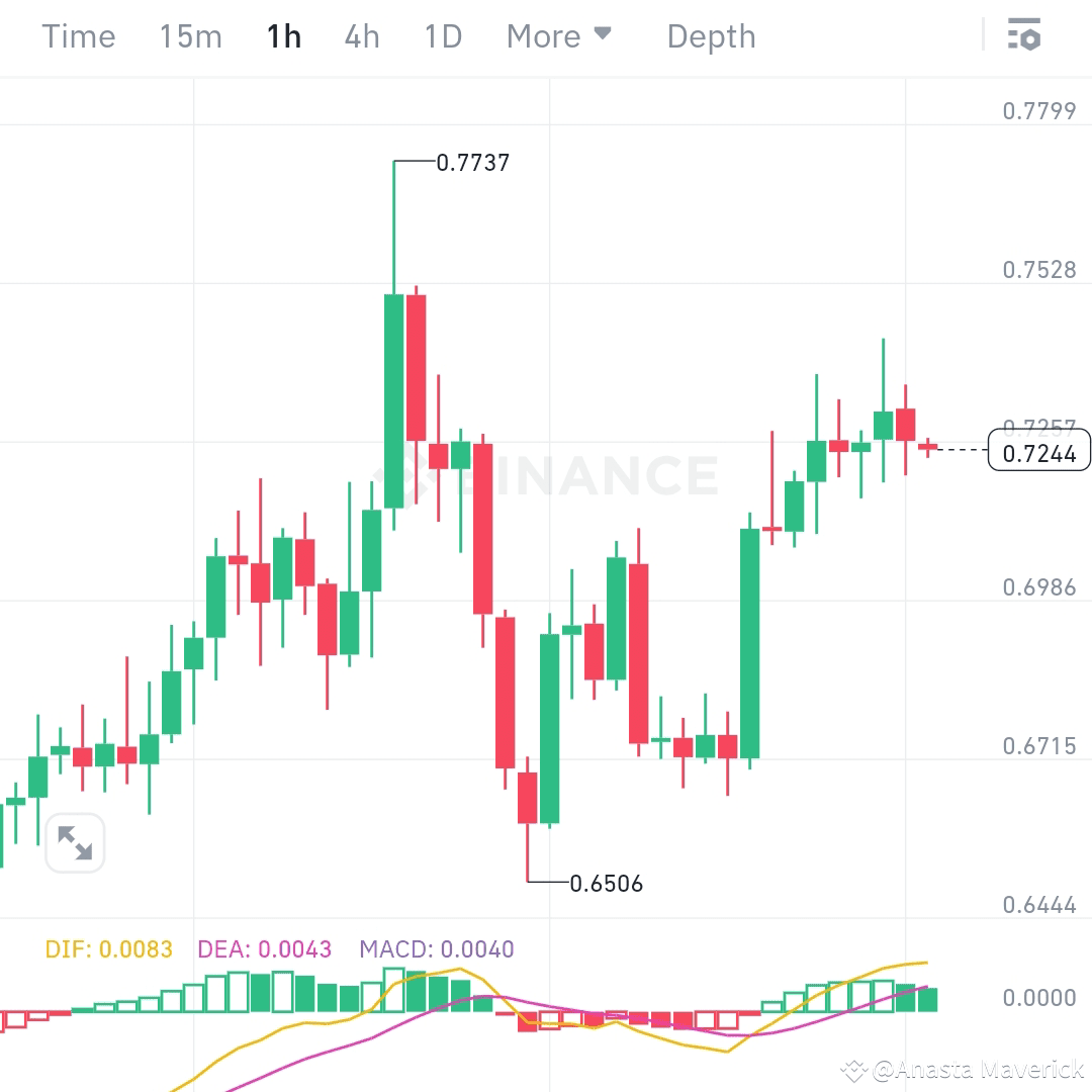 🚨 $RED /USDT – Ready for a Breakout or Another Drop? 🚀 | Anasta Maverick on Binance Square