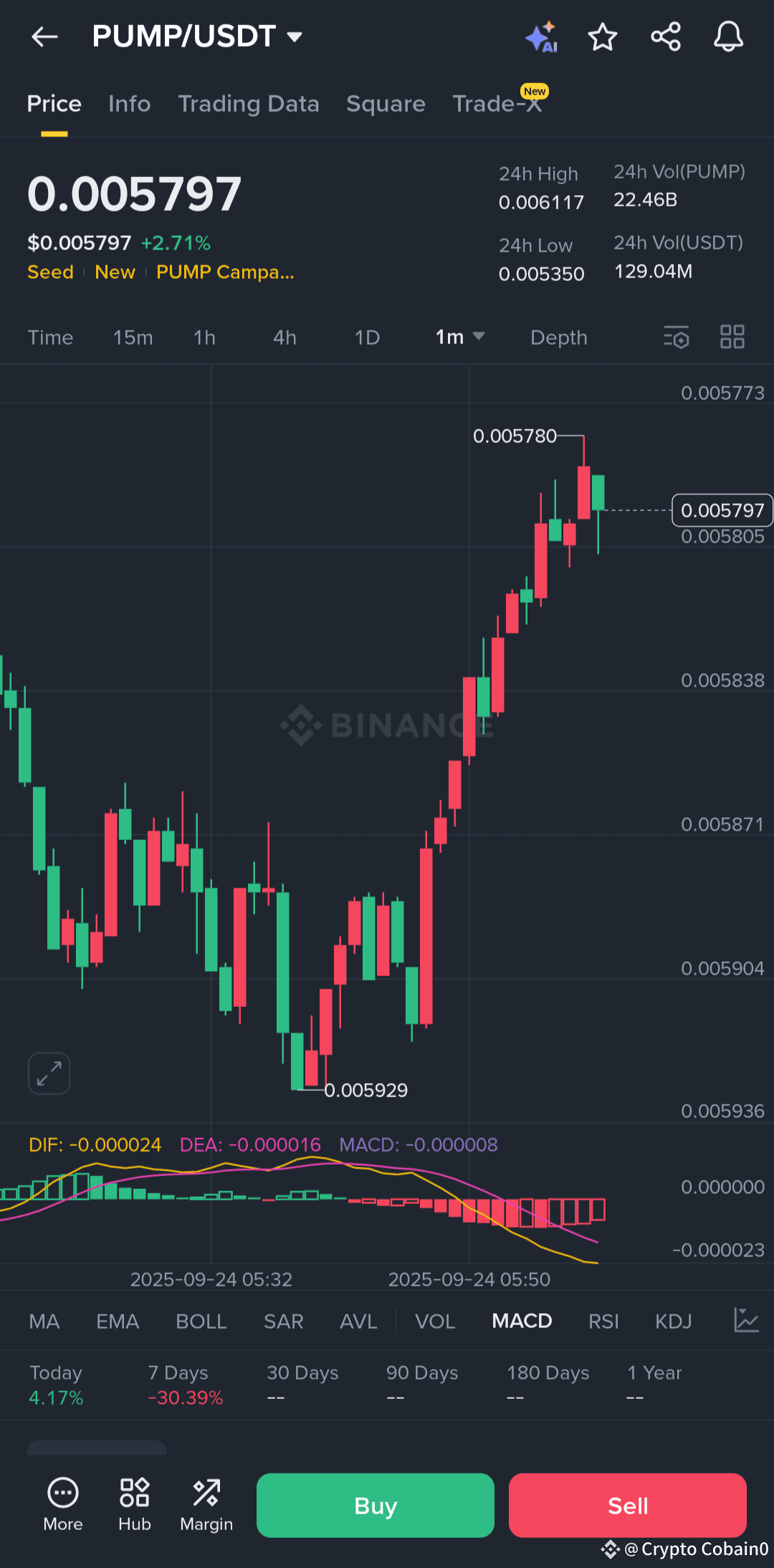 Trading Alert: $PUMP 📉 Current Price: $0.00578 📊 24h | Crypto_Cobain on ...