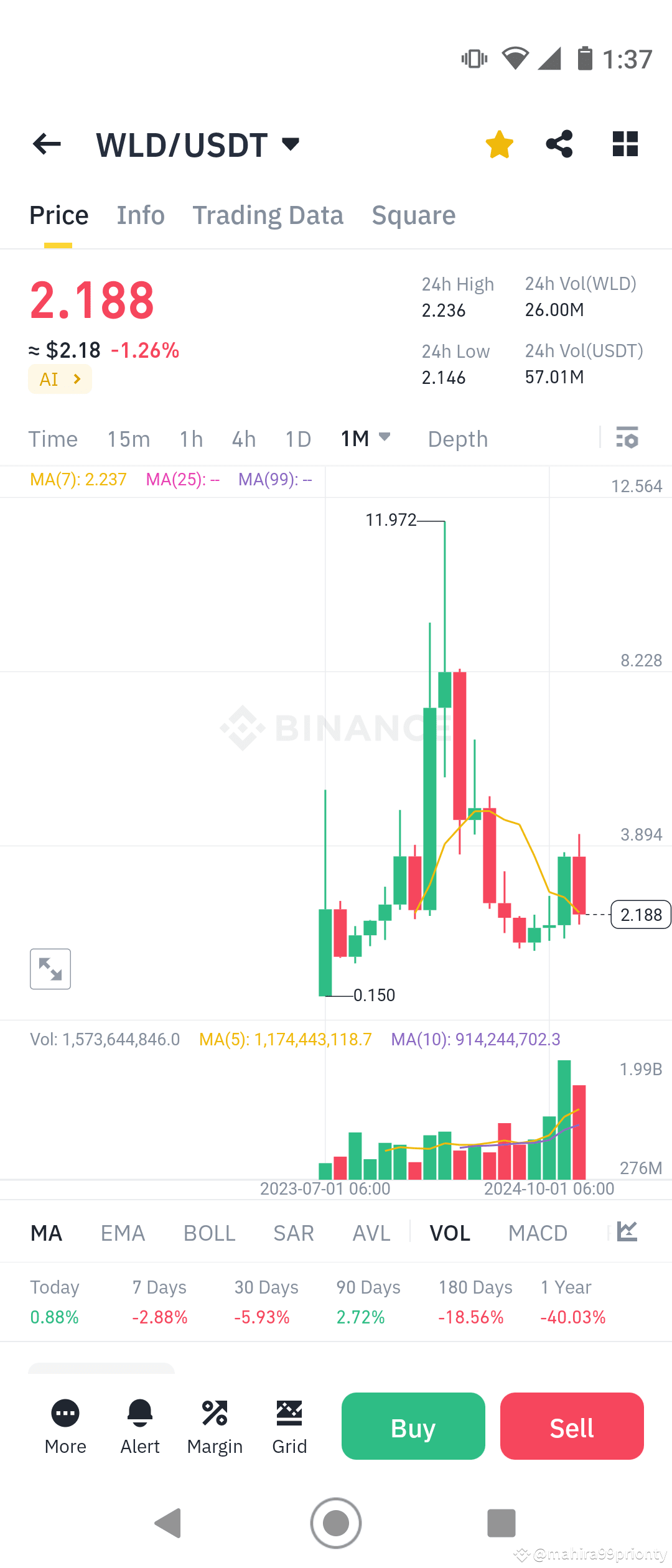 $WLD Coin Price Declines: Is It the Right Time to Invest ...