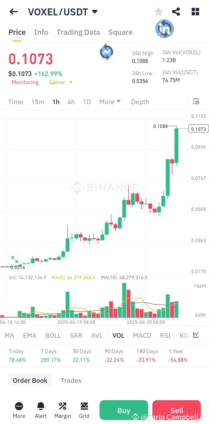 carlo jar It looks like you've pasted some trading data for | Ghulam Abbas 00 on Binance Square