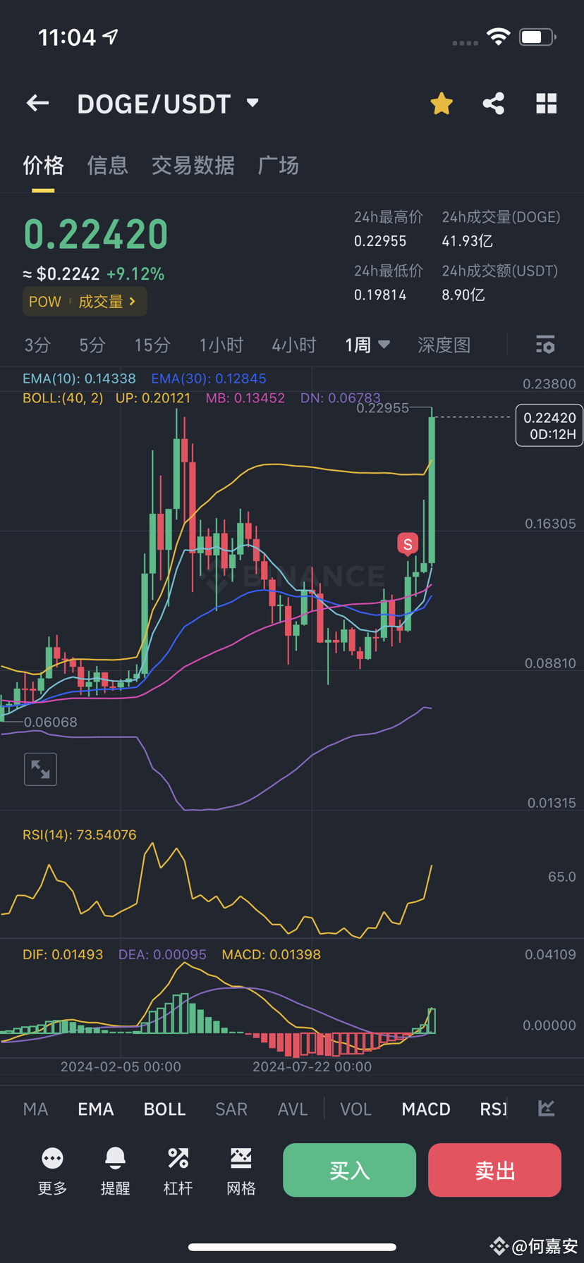 Let's discuss, where can the dog go this time? #你问我答 $DOGE | 何嘉安 on Binance Square
