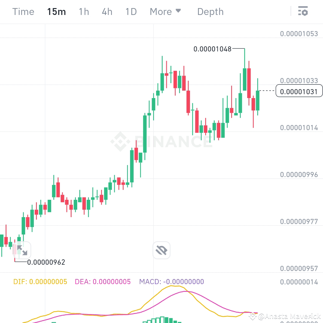 $PEPE /USDT Price Analysis – Momentum Building..... $PEPE | Anasta Maverick on Binance Square