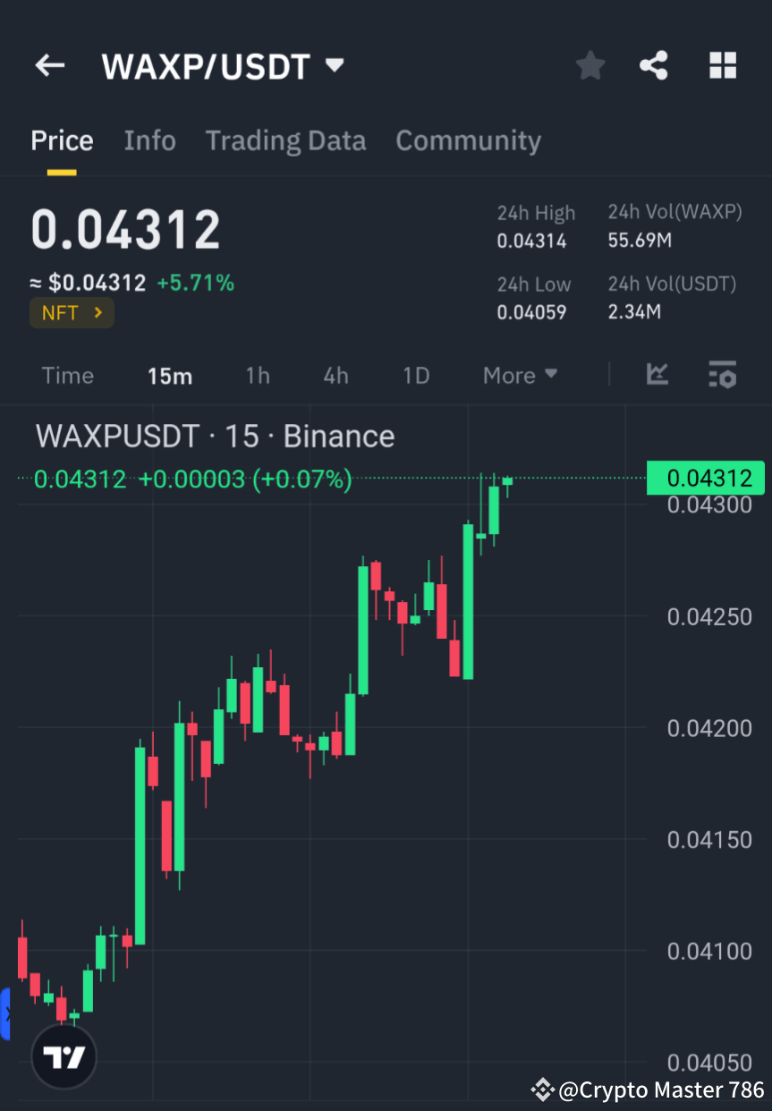 $WAXP 🔍 WAXP/USDT Technical Analysis: Is a Breakout on th | Crypto Master 786 on Binance Square